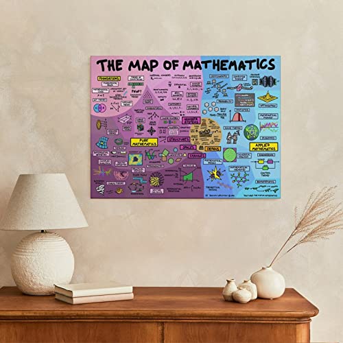 Educational Posters The Map Of Mathematics Poster Classroom Posters ...
