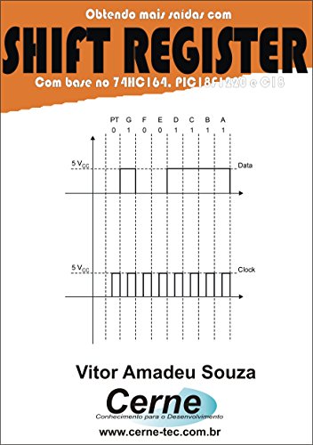 Comunicação com SHIFT REGISTER Com base no 74HC164, PIC18F1220 e C18 ...