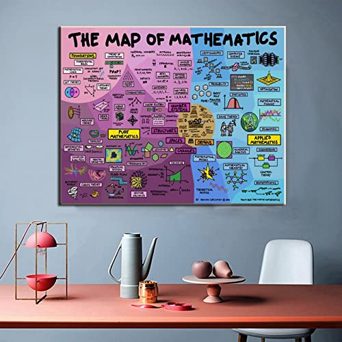The Map Of Mathematics Poster Wall Decoration Posters & Prints ...