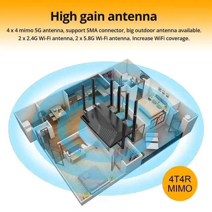 Suncomm SE06 Pro Max 5G Router with External Antennas WiFi 6 AX | Ultra ...