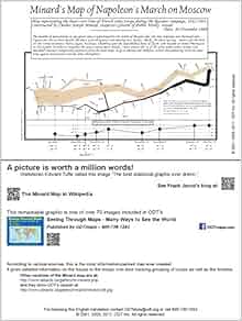 Minard Map of Napoleons March on Moscow - Handouts 6x9. 25-pack ...