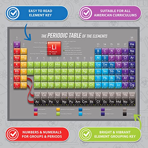 Classroom Wall Posters - Solar System, Periodic Table, World Map & USA ...