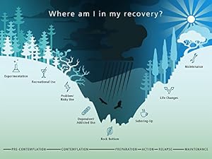 Amazon.com: Addiction / Recovery Poster: Prints: Posters & Prints
