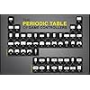 Amazon.com: Periodic Table of Game Controllers Poster: Prints: Posters ...