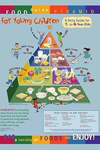 Food Guide Pyramid for Young Children Poster 24x36 Detailed Colorful ...