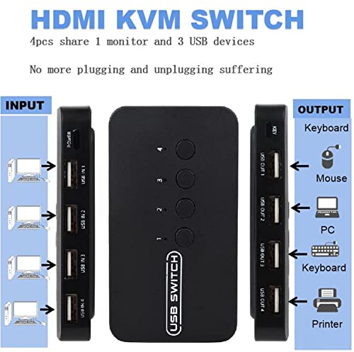 USB Switch Selector 4 Port, USB Switch Box 4 in 4 Out for 4 Computers ...