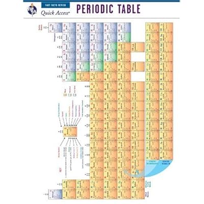 Periodic Table Quick Access Reference Chart - Chrt Nepal | Ubuy