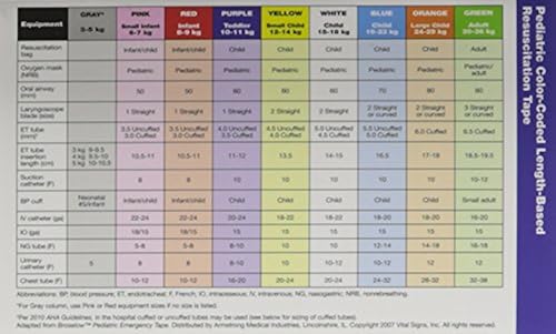 Pediatric Advanced Life Support (PALS) Pocket Reference Card in Kenya ...