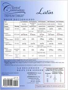 Classical Conversations Latin Trivium Tables Wipe-Off: Amazon.com: Books