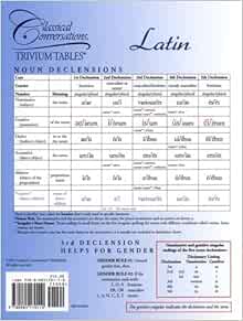 Classical Conversations Latin Trivium Tables Wipe-Off: Amazon.com: Books