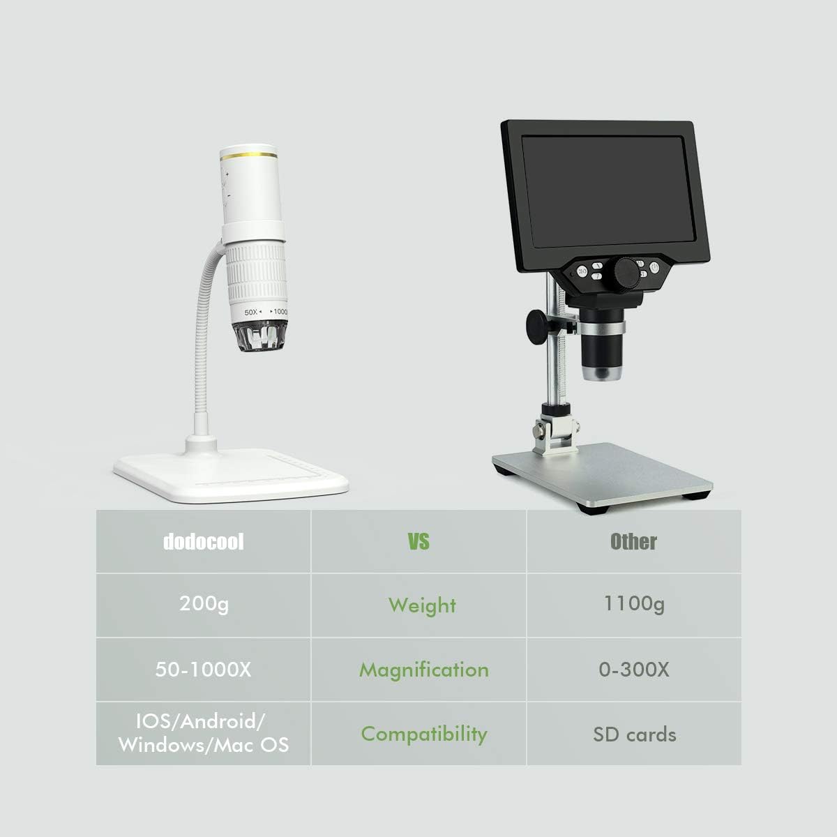 Digital Microscope WiFi USB Microscope Wireless 50X to 1000X Handheld ...