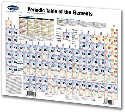 Periodic Table of The Elements Chart - Science Quick Reference Guide by ...