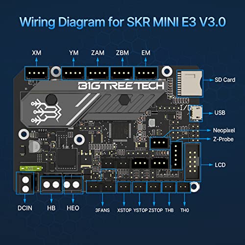 BIGTREETECH SKR Mini E3 V3.0 Control Board +TFT35 E3 V3.0.1 Touch Screen Display 32-Bit Silent ...