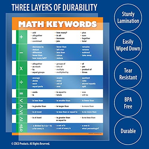Math Keywords Poster - Laminated, 17 x 22 inches - Math Words ...