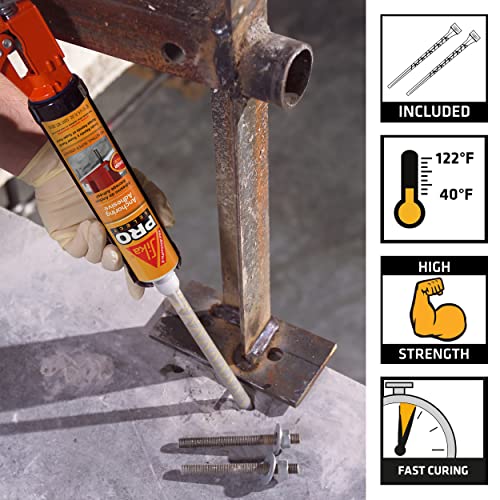 Sika Anchorfix-2, super strength anchoring adhesive, Two component ...