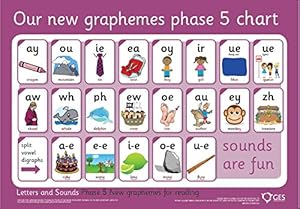 Grapheme Phoneme Progression Chart Phase Five - Letters and Sounds ...