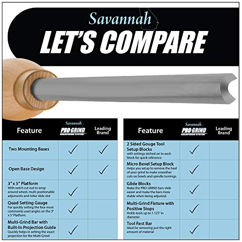 Pro Grind Sharpening System For Lathe Turning Tools, Chisels, Skews ...