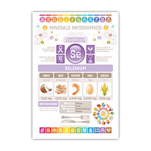 Buy Anne Print Solutions Benefits of Minerals Healthy Lifestyle ...