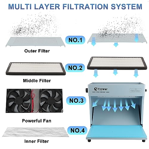 Laminar Flow Hood Filter Yzzwer - Vertical Laminar Flow Filtration For ...