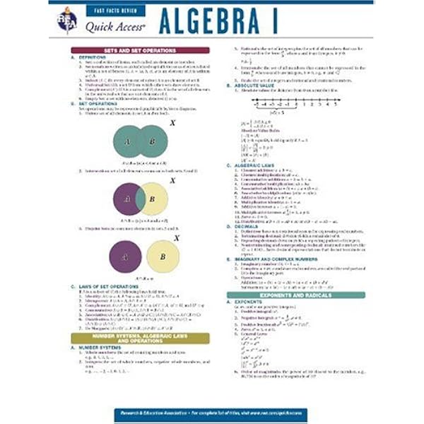 Algebra 2 Referenzblatt