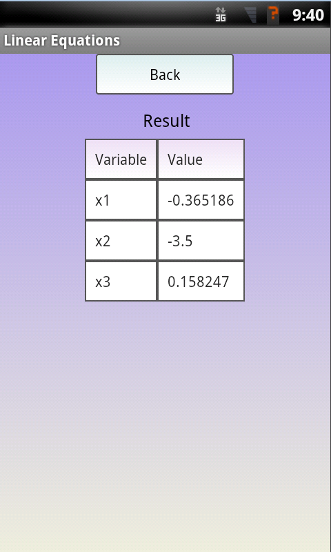 Solver Tutorial Step By Step Using Premium Solver And