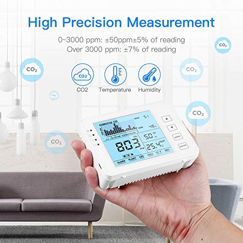 Seesii Air Quality Monitor,Indoor CO2 Meter,Temperature and Relative Humidity Wall Mountable ...