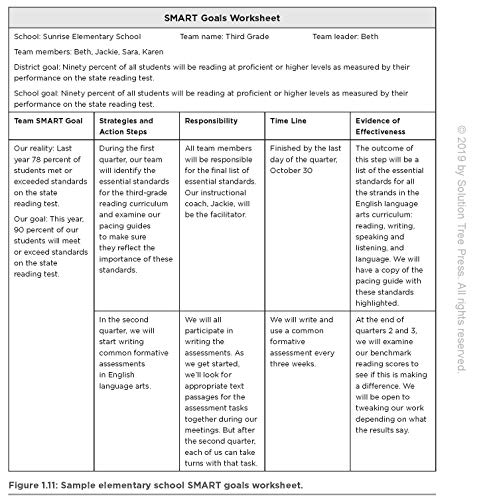 Make It Happen: Coaching With the Four Critical Questions of PLCs at ...