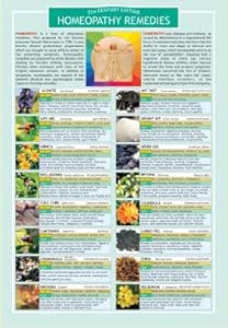 Amazon.com : Homeopathy Remedies Two Sided Color Informational Chart ...