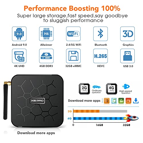 Android TV Box 10.0, X6 PRO Android Box 4GB RAM 64GB ROM Allwinner H616 ...