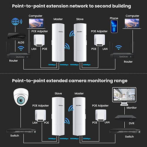 Wireless Bridge Gigabit High Speed58g Point To Pointmultipoint Wifi Bridges Outdoor Cpe For 
