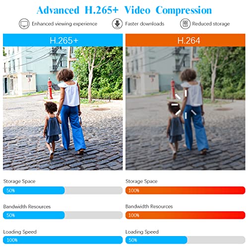 {Dual Antennas for Wi-Fi Enhanced} AI Human Detected 2K 3.0MP Wireless Security Camera System ...
