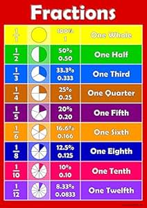 Amazon.com : Fractions - Childrens Wall Chart Educational Numeracy ...