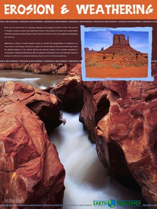 Buy Geography Earth Processes Series - Set of 8 Laminated, Educational ...