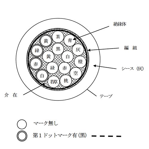 Amazon | 富士電線工業 MVVS 0.5sq×16芯 60V耐圧ケーブル マイクロホン用ビニルコード (0.5mm 16C 16心) 100m 1巻 KH | 多芯ケーブル | 産業 ...