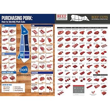 Amazon.com: Beef Cuts Color Poster & Purchasing Pork Color Poster ...