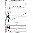Amazon.com: Education Wall Art Theory Piano Notes Bass Clef Treble Clef ...