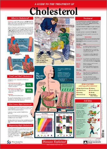 Cholesterol Poster: Amazon.com: Industrial & Scientific