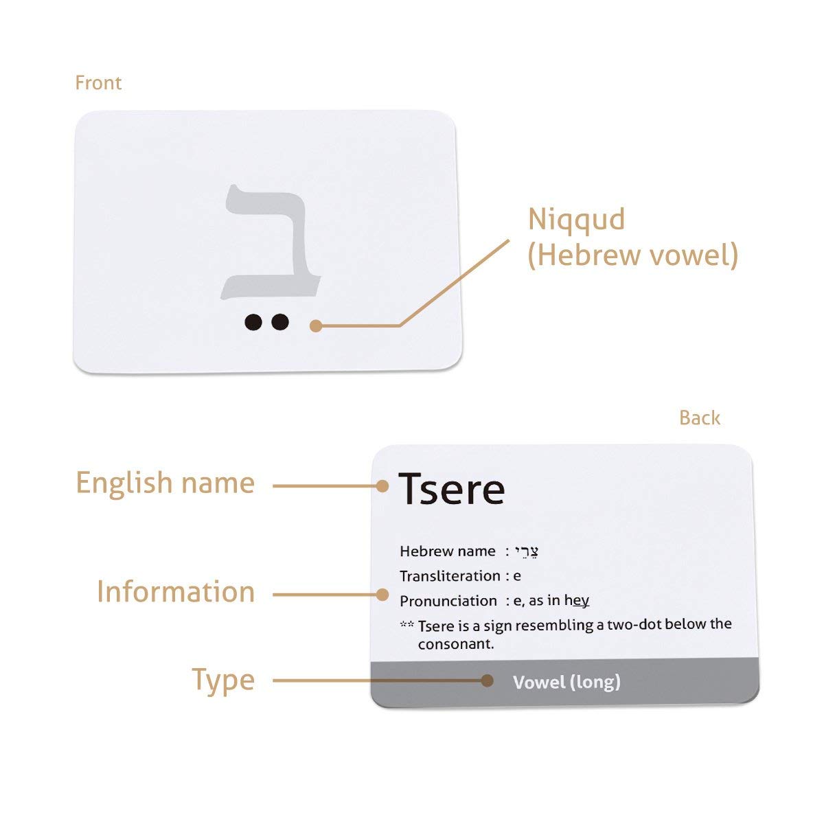 Mua Biblical Hebrew Alphabet Flash Cards (Including Consonant, Vowel ...