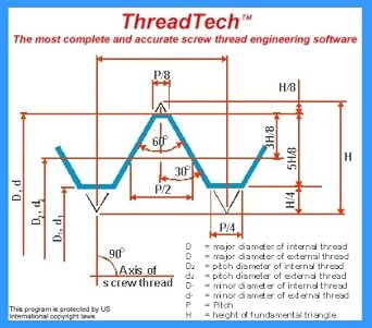 Thread Check Inc. Thread Tech: Amazon.com: Industrial & Scientific