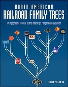 North American Railroad Family Trees: An Infographic History of the ...