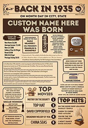 December 07, 1935, Saturday, What happened on 12/7/1935| TakeMeBack.to