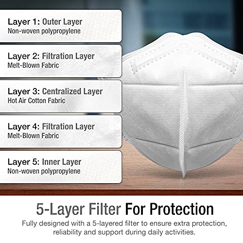 MERILOGY N95 Mask Respirator [ Made in USA ] NIOSH Certified N95 ...