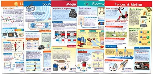 Electricity Poster Laminated Full-Color 23 x 35 tillescenter Charts ...