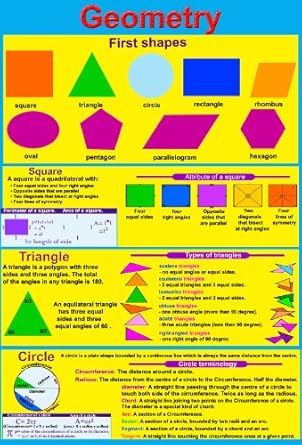 Amazon.com: Huge Laminated GEOMETRY educational classroom math school ...