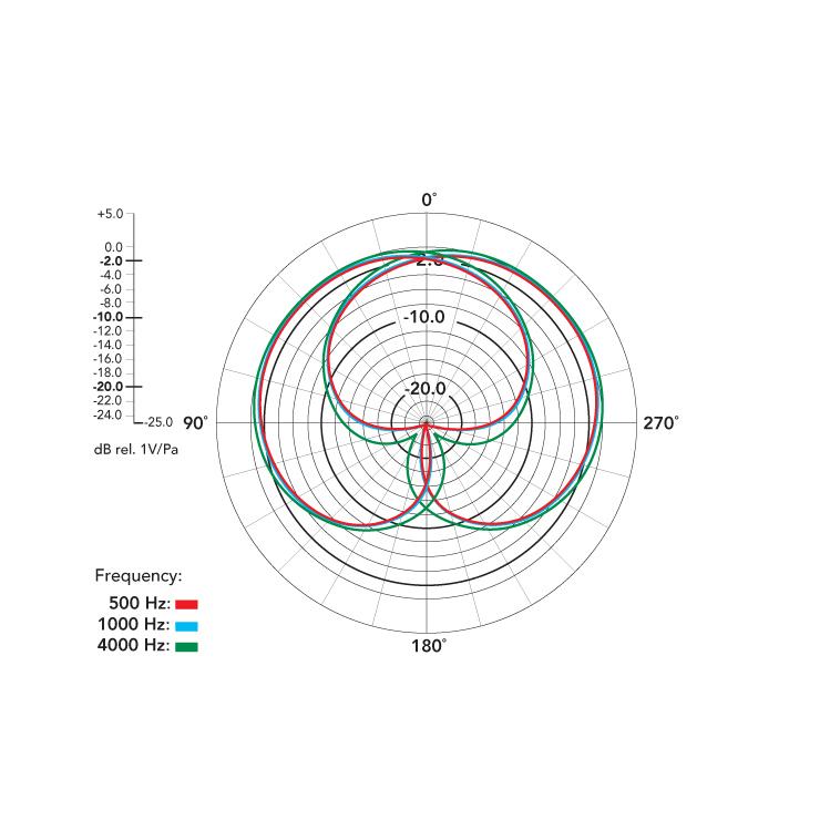 Rode SVM PRO Stereo Videomic Pro : Amazon.de: Musikinstrumente & DJ ...