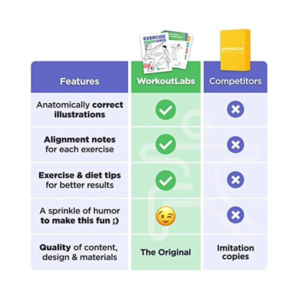WorkoutLabs Exercise Cards: Bodyweight – Premium Home & Gym Workout ...