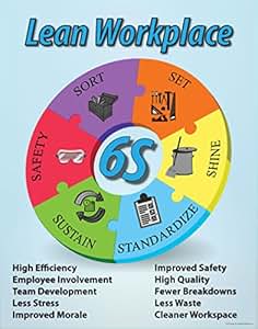 Amazon.com: 6S Lean Workplace Poster, 22" X 28", Made in The USA ...