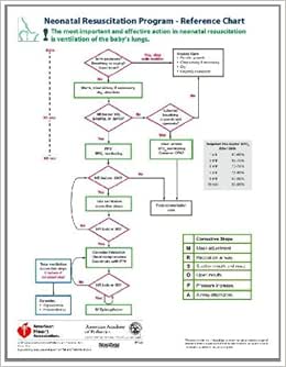 Neonatal Resuscitation Program - Reference Chart : American Academy of ...