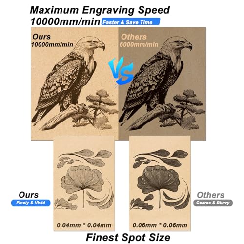 ACMER S1 Laser Engraver Machine for Beginner Wood Engraving Mini ...