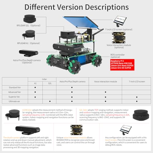 Yahboom Jetson Nano Orin Nnao NX Raspberry Pi 4B ROS Robot Lidar Mapping Navigation Depth Image ...